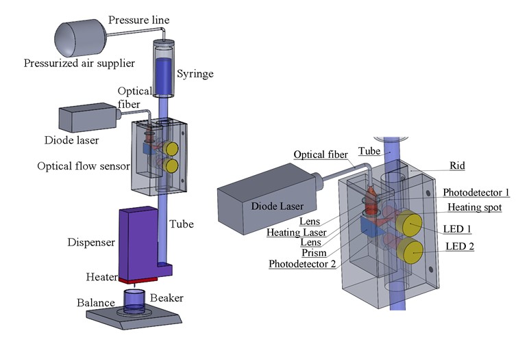 KRISS Develops Non-contact Flow Sensor for Real-time Monitoring of ...
